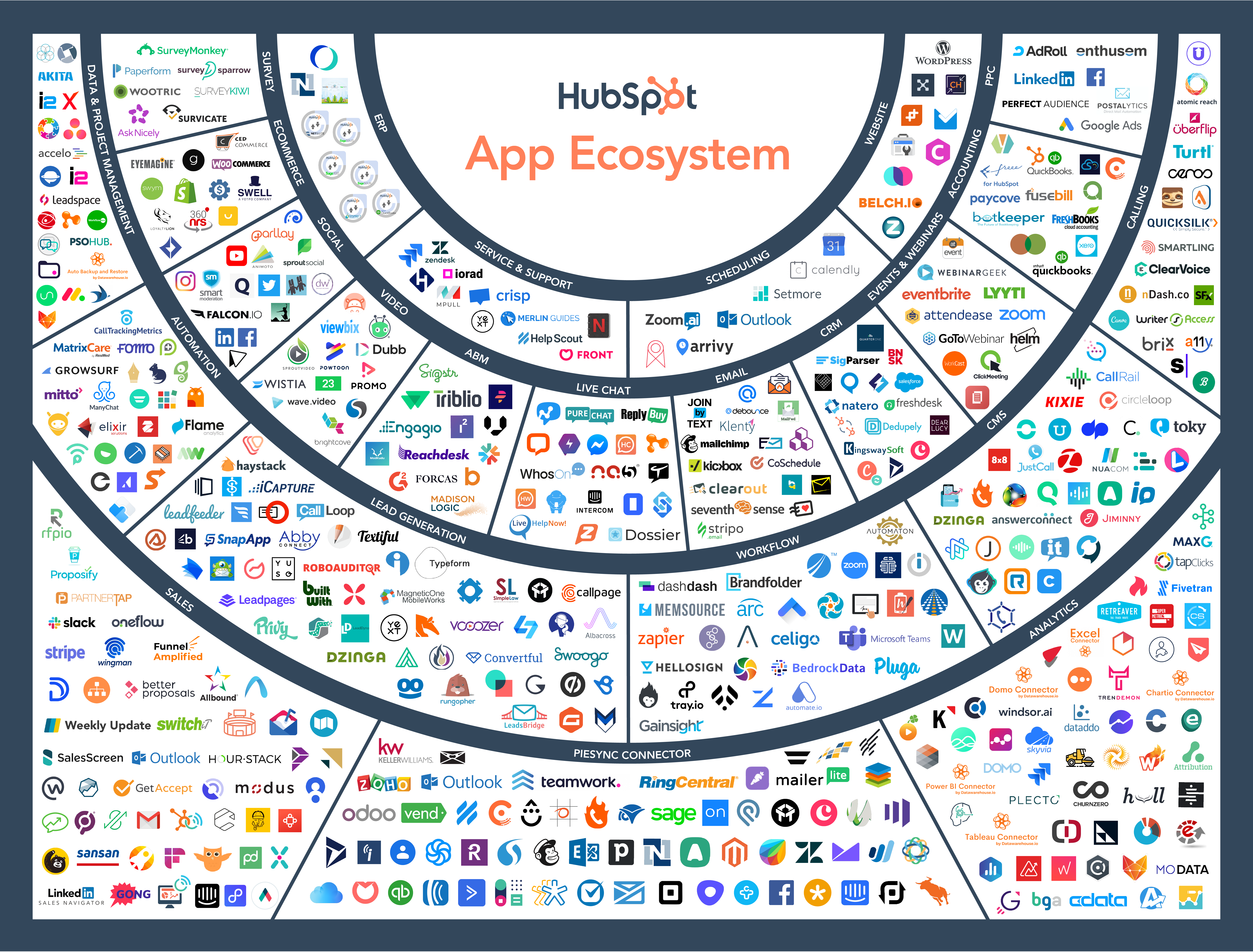 HubSpot Grows Platform Ecosystem to 500 Apps, Launches New Marketplace Functionality to Better ...
